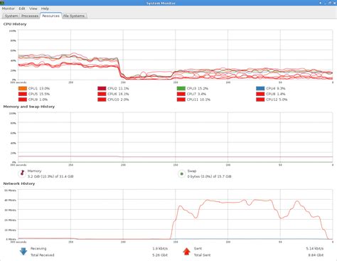 tech answer guy i7 3930k lga2011 build asus p9x79