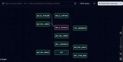 Powerbi Dagster Python Dataengineering Mohamed Jebrane Ben Salem