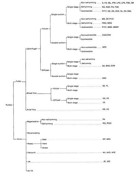 Classification Of Pumps Thank You For Visiting The Home Page Of Pumpx