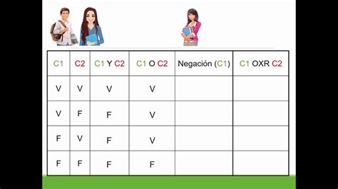 Condicionales Complejas Expresiones Lógicas Youtube