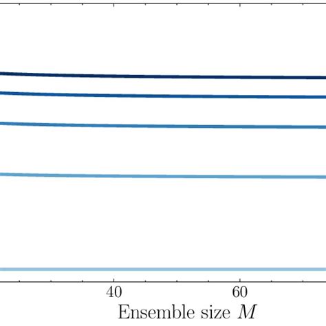 Train And Test Loss The Jointly Trained Model β 1 Converges More Download Scientific Diagram
