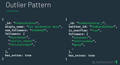 Mongodb Schema Design