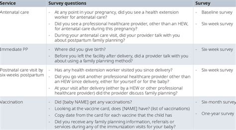 Survey Questions From The Panel Study To Construct Independent