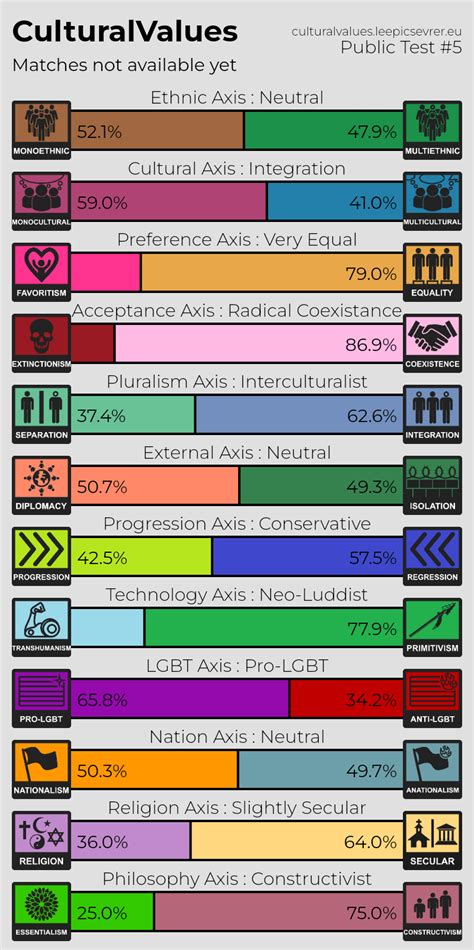 My Cultural Values Test Ama Ig Rpoliticalcompass