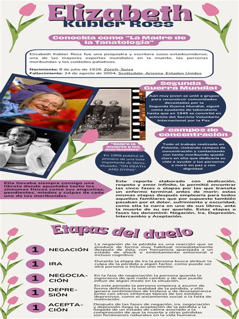 Etapas Del Duelo De Kübler Ross Pdf Las Emociones Ciencias Del