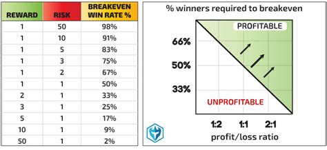 Day Trading Guide Learn The Basics Of Day Trading