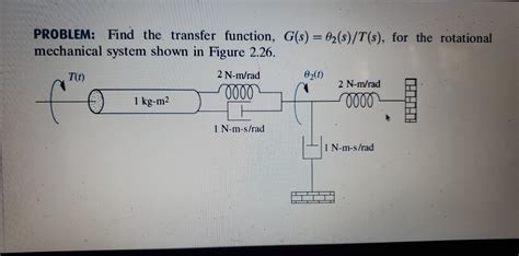 Solved Problem Find The Transfer Function Gsθ2sts