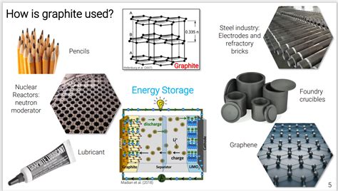 New Geological Perspectives On Graphite And Implications For Technology