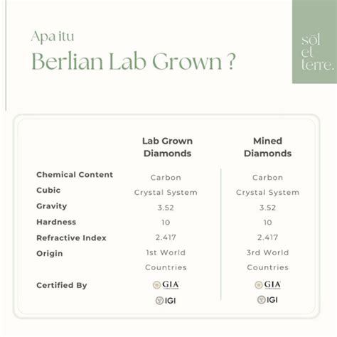 Apakah Lab Grown Diamond Sama Kuatnya Dengan Natural Diamond Ini Penj Sol Et Terre