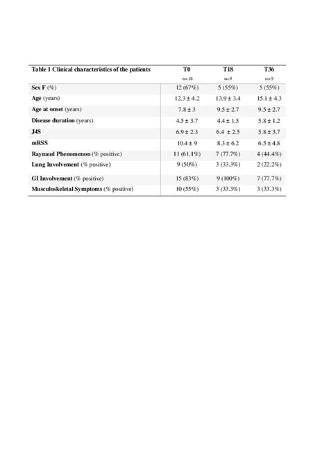 Speckle Tracking Echocardiography A Sensitive Tool To Detect Early