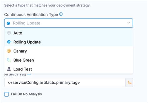 Continuous Verificationの重要性｜harness正規販売代理店 Dxable