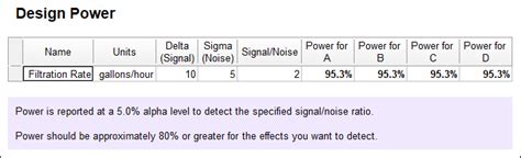 Stat Ease Se360 Tutorials Two Level Factorial