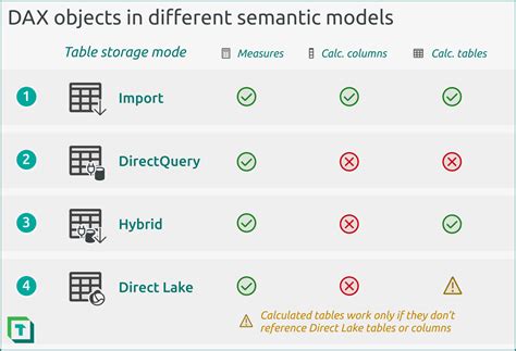 Dax Basics In A Semantic Model Dax Basics In A Semantic Model