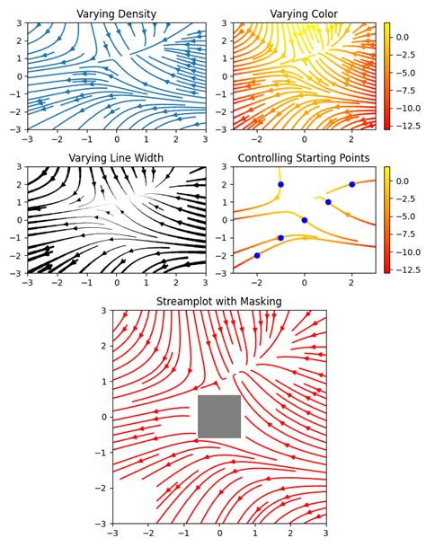 Sample Plots In Matplotlib — Matplotlib 3 4 3 Documentation