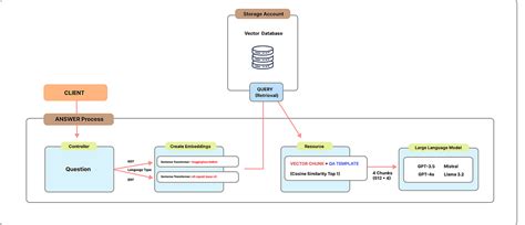 Llm Rag Pt6 — Retriever Ensemble Techniques And Optimization By