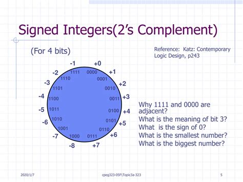 Ppt Topic 3a Twos Complement Representation Powerpoint Presentation