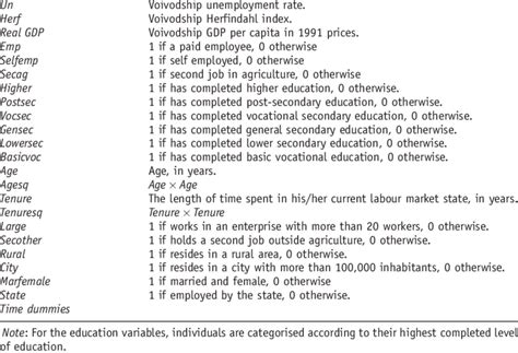 Data Definitions Mnemonic Definition Download Table