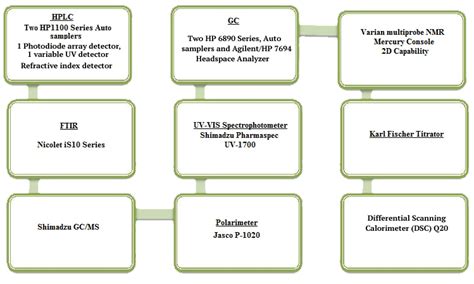 Capabilities Chemo Dynamics Capabilities Chemo Dynamics