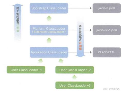 Jvm 类加载机制java Jvm 类加载机制 Csdn博客