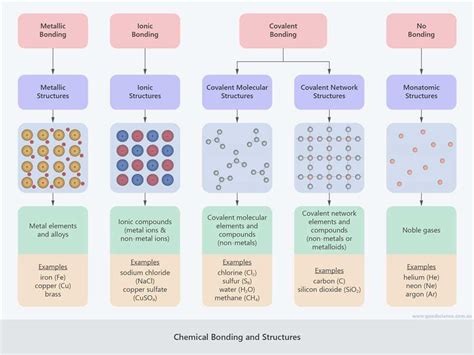 The Ultimate Guide Chemical Bonding Test Answer Key Revealed
