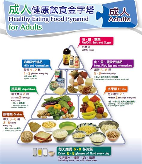 健康飲食指引 Healthy Eating Nutrition Articles 香港營養師協會 Hkda