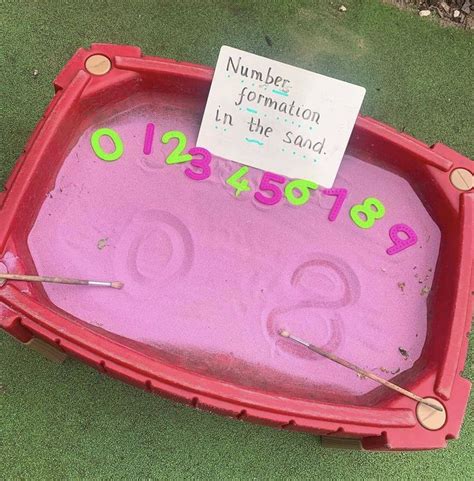 Pin By Donald Beck On Eyfs Classroom Eyfs Classroom Number Formation