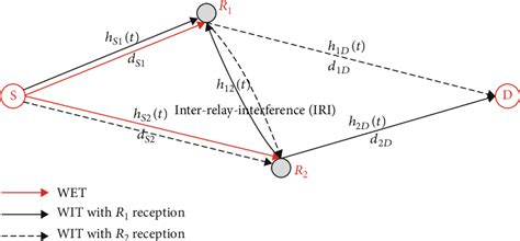 Figure 1 From Throughput Maximization For Wireless Powered Buffer Aided