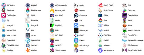 Bioimage Analysis Training Resources