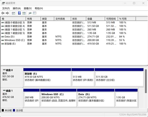 Ubuntu双系统安装 Csdn博客