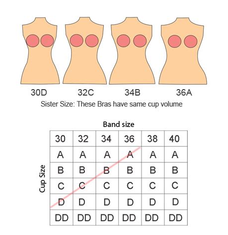 Disappointed About Bra Size Mumsnet