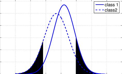 Class Probability Distribution In The Canonical Space Only Samples