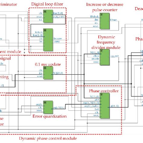 Block Diagram Of The Frequency Tracking System Control Download Scientific Diagram