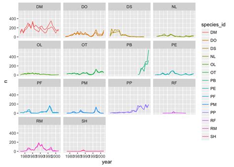 R For Data Analysis In Ecology