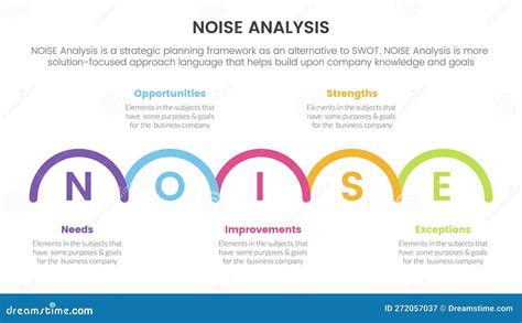 Noise Business Strategic Analysis Improvement Infographic With Half