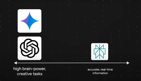 Ai Perplexity Gpt4 Llm Mohammad Oghli