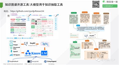 12类知识图谱构建与应用开源工具总结：从开放知识库到知识抽取再到推理可视化 知识抽取工具 csdn博客