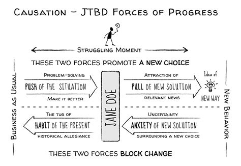 The Backstory Behind Customer Forces Stories Leanfoundry