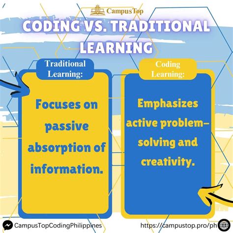 While Traditional Learning Campustop Coding Philippines