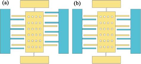 Comparison Of Arrangement Of Combs In A Asymmetric Structure And B