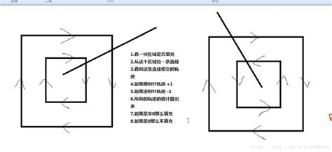 canvas 绘制镂空的正方形 非零环绕规则 canvas 画布正方形中间透明 csdn博客