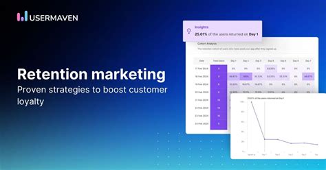Retention Marketing Proven Strategies To Boost Customer Loyalty
