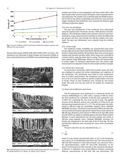 Preparation Of Mixed Matrix Membranes For Micellar Enhanced