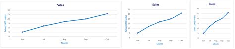Investigation Misleading Graphs Year 11 Maths Qld 11 Essential