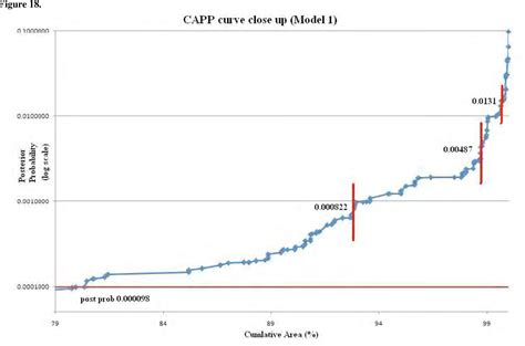 Figure 1 From Weights Of Evidence Mineral Prospectivity Modelling With