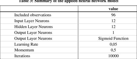 Table 3 From Comparison Of Air Travel Demand Forecasting Methods