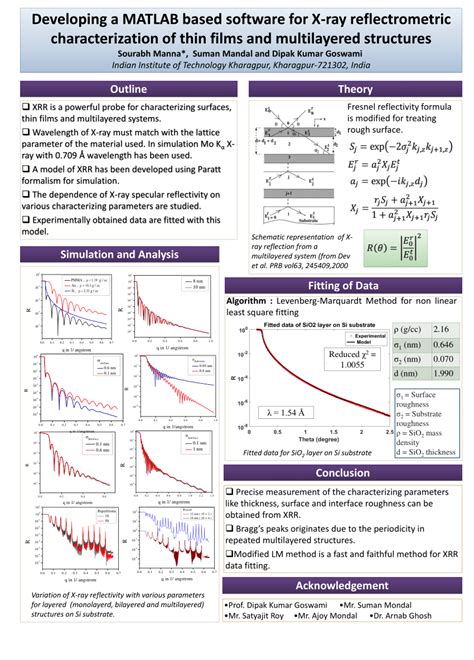 Pdf Developing A Matlab Based Software For X Ray Reflectrometric Characterization Of Thin