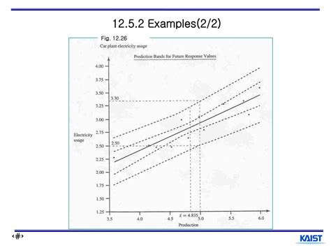 ppt chapter 12 simple linear regression and correlation powerpoint