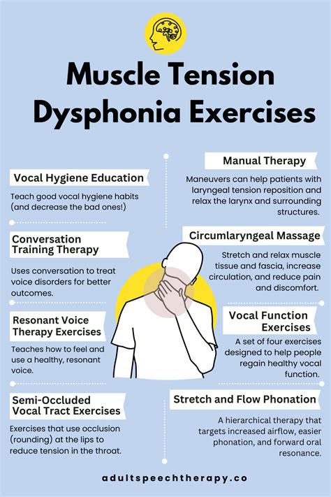 9 Muscle Tension Dysphonia Exercises Treatments Artofit