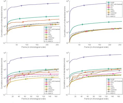 figure 5 from unsupervised skin feature tracking with deep neural