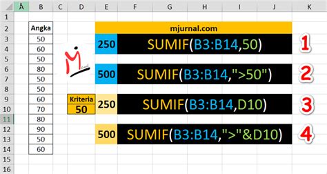 Rumus Sumifs Excel Penjumlahan Banyak Kriteria M Jurnal